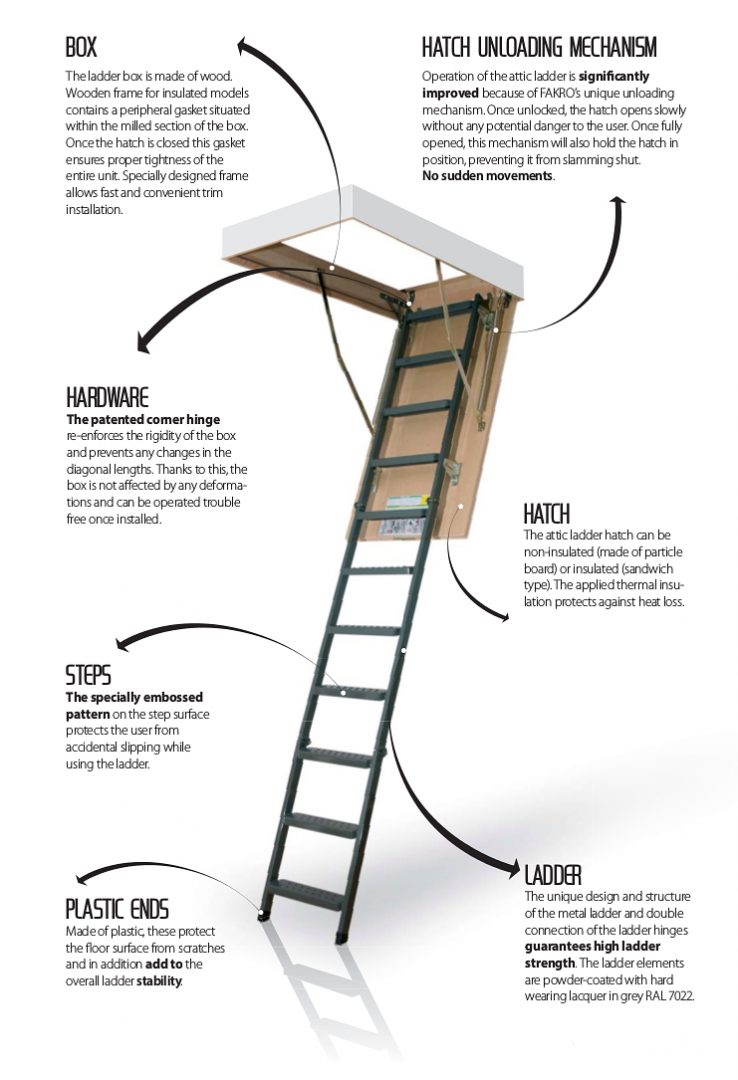 Attic Ladders - wooden, metal folding and scissor type. Al-Arch ...